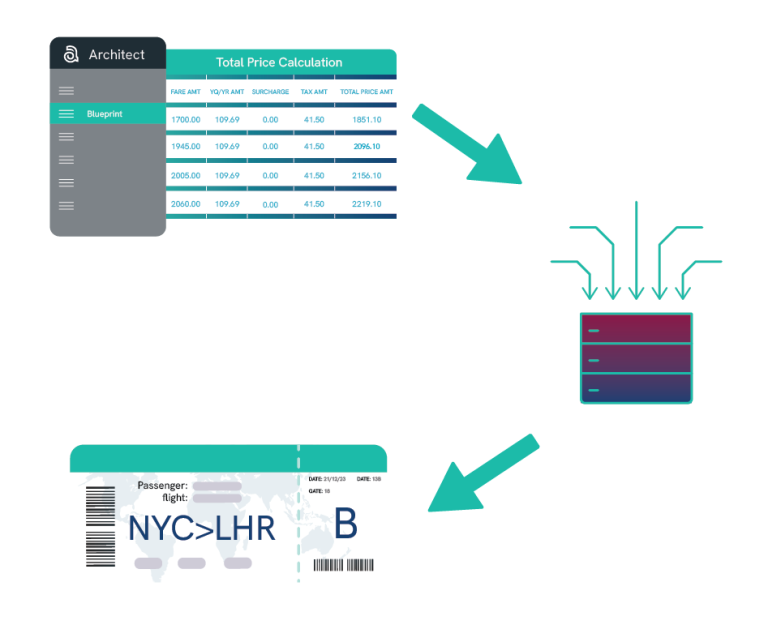 Architect - ATPCO | The foundation of Modern Airline Retailing