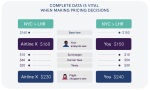 Architect - ATPCO | The foundation of Modern Airline Retailing